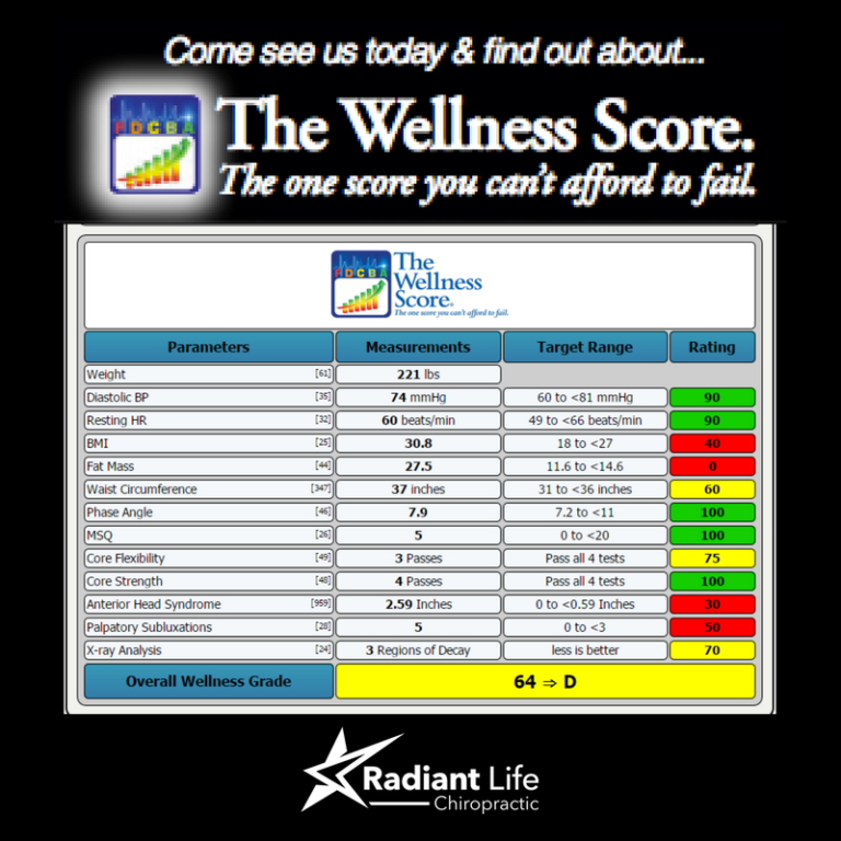What’s Your Wellness Score? 3 Reasons Why You Need to Know It | Radiant ...